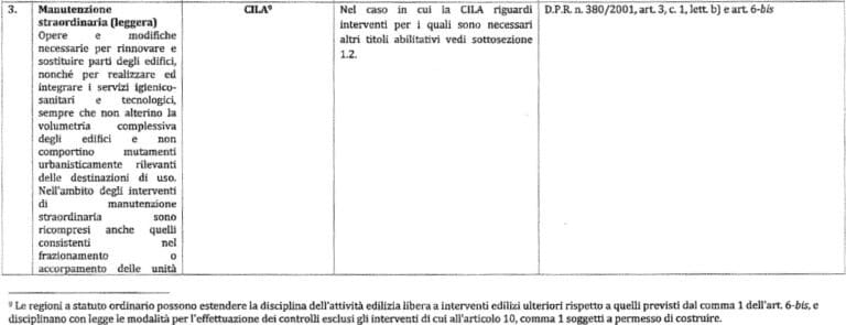 CILA Milano Informazioni e costo